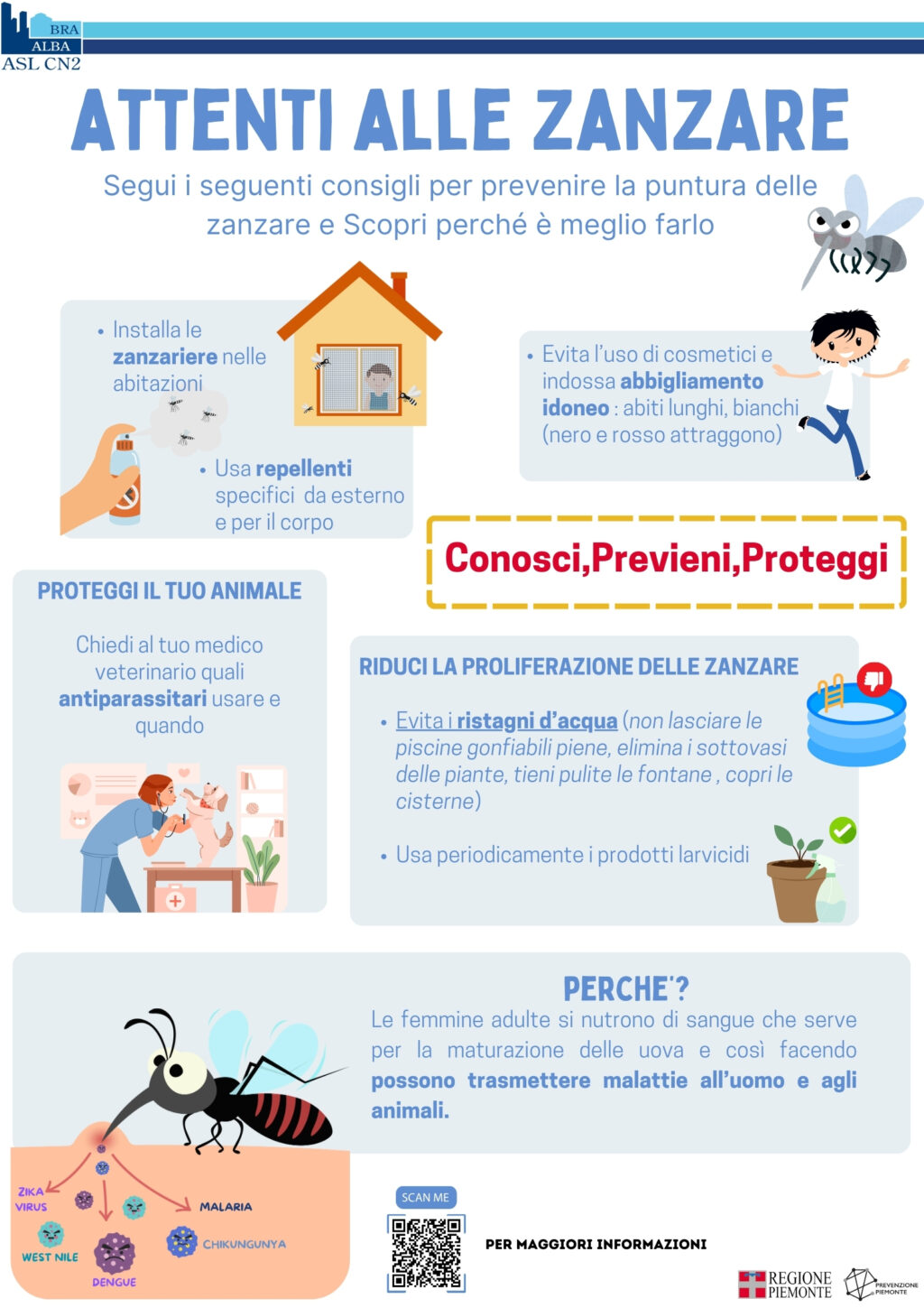 Prevenzione Zanzare - Servizio veterinario – Area A, Sanità Animale ...